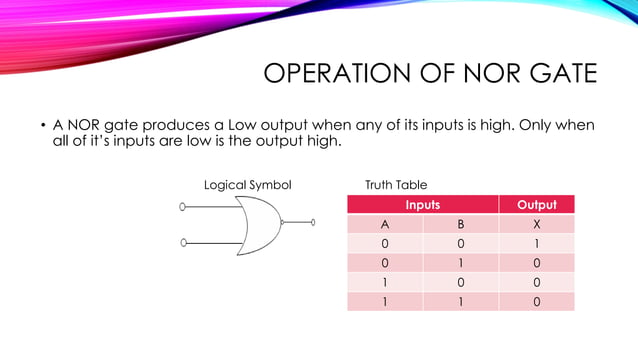 Logic gates - AND, OR, NOT, NOR, NAND, XOR, XNOR Gates. | PPTX