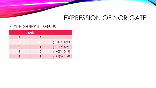 Logic gates - AND, OR, NOT, NOR, NAND, XOR, XNOR Gates. | PPTX