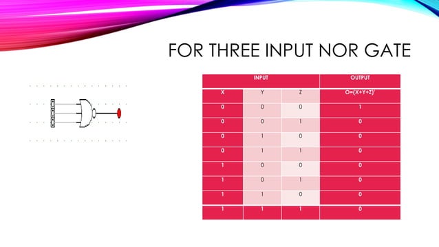 Logic gates - AND, OR, NOT, NOR, NAND, XOR, XNOR Gates. | PPTX