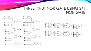 Logic gates - AND, OR, NOT, NOR, NAND, XOR, XNOR Gates. | PPTX