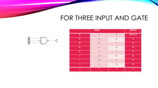 logic gates | PDF