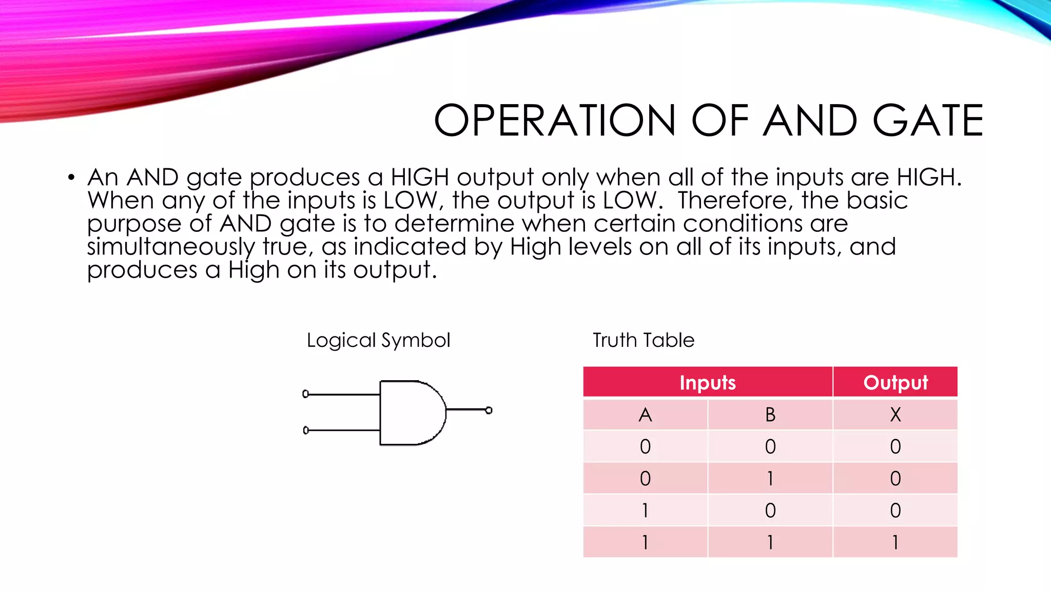 Logic gates - AND, OR, NOT, NOR, NAND, XOR, XNOR Gates. | PPTX