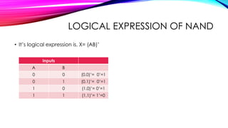 Logic gates - AND, OR, NOT, NOR, NAND, XOR, XNOR Gates. | PPTX