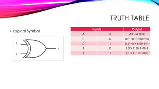 Logic gates - AND, OR, NOT, NOR, NAND, XOR, XNOR Gates. | PPTX