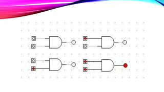Logic gates - AND, OR, NOT, NOR, NAND, XOR, XNOR Gates. | PPTX