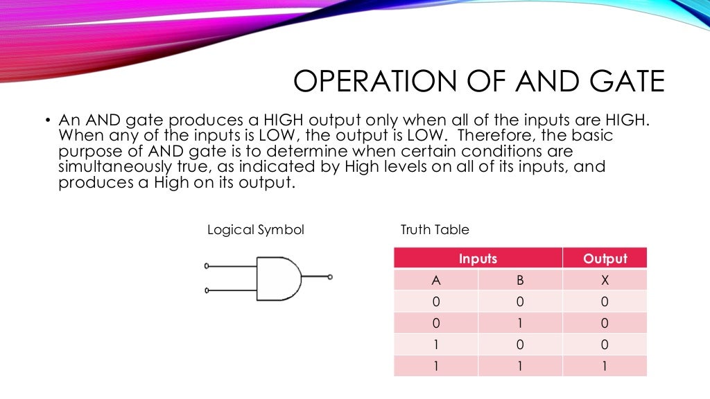 Logic gates - AND, OR, NOT, NOR, NAND, XOR, XNOR Gates.