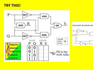 Basic Logic gates | PPTX