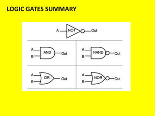 Basic Logic gates | PPTX