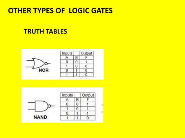 Basic Logic gates | PPTX