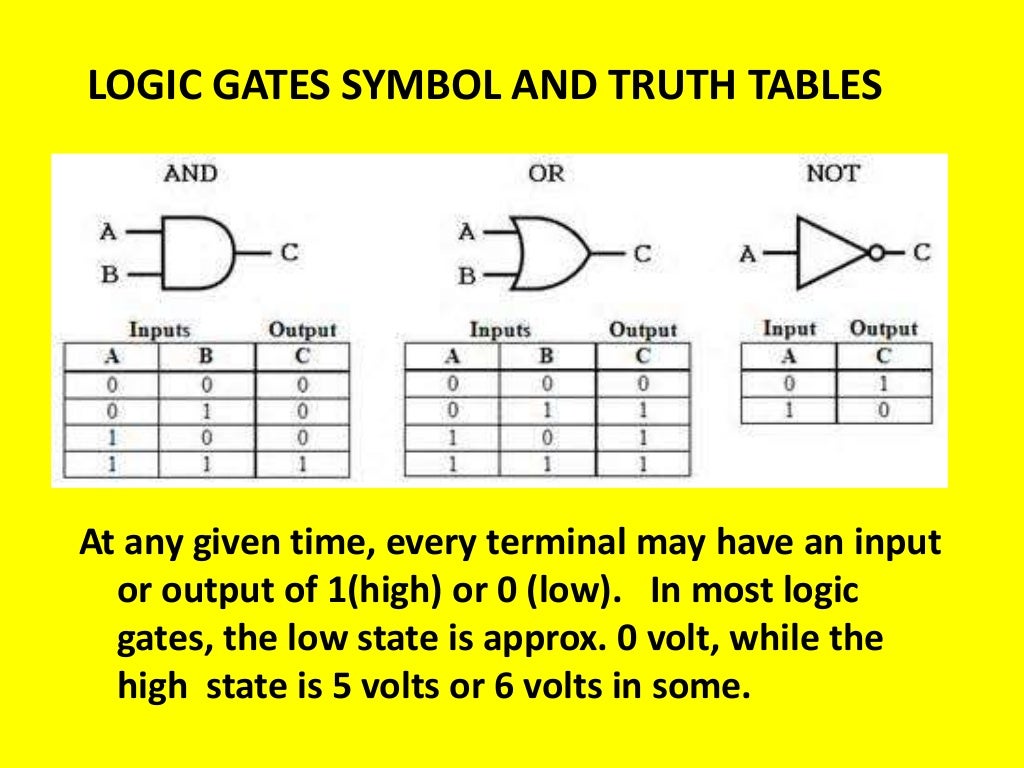Basic Logic Gates Basic Logic Gates