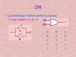 Logic gates | PPT