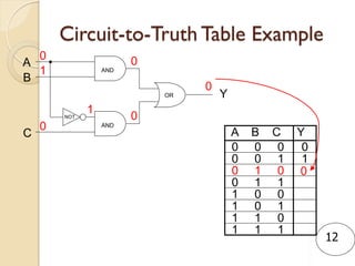 Logic gates | PDF