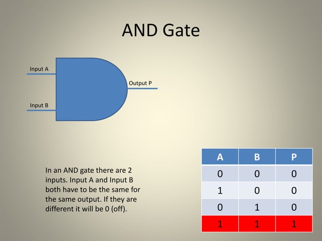 Logic Gates in Computing GCSE ocr explained | PPTX | Programming ...