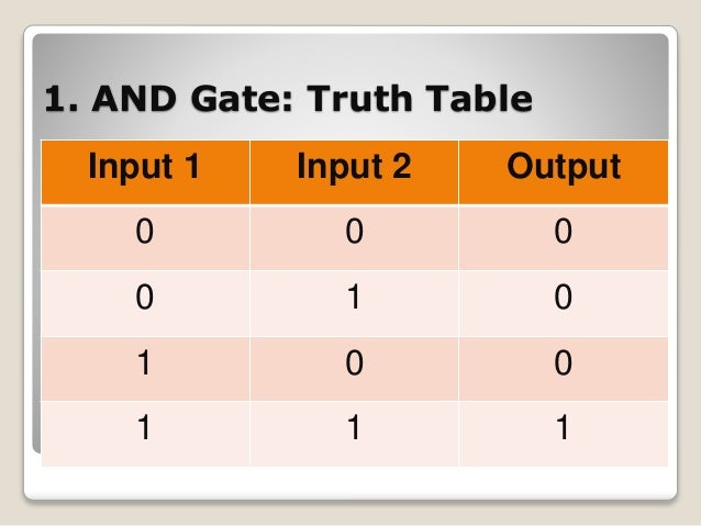 Logic gates