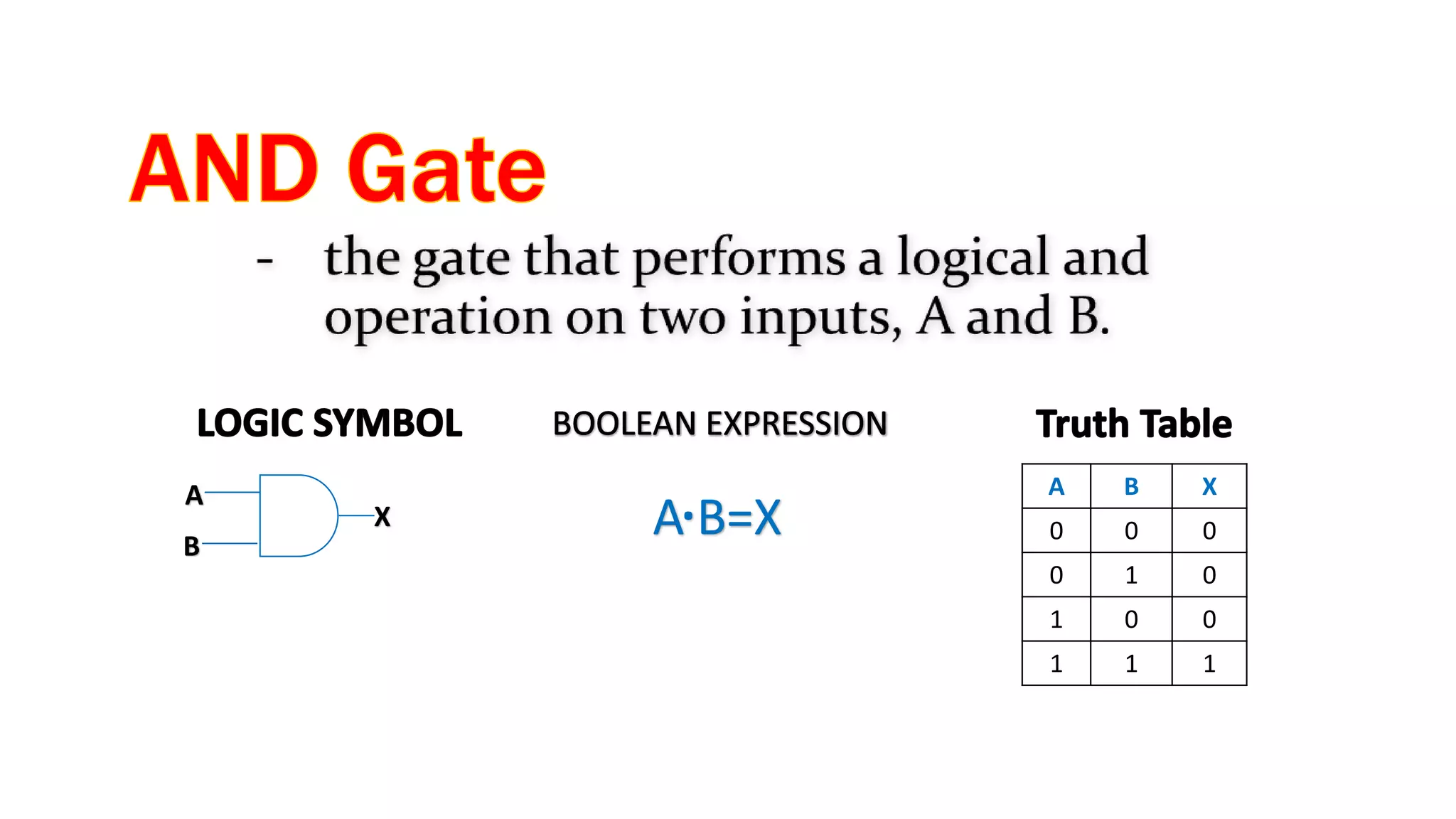 Logic gates | PPT