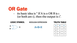 Logic gates | PPT
