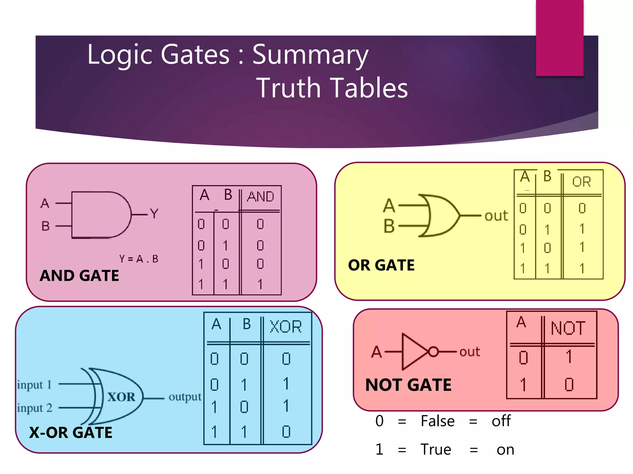 Logic gates | PPTX