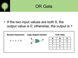 logicgates- basic logic gates and or nand not.ppt