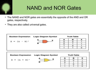logicgates- basic logic gates and or nand not.ppt