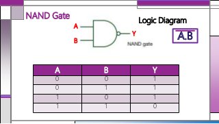 Logic Gates (AND, OR, NOT, NAND, NOR, XOR)
