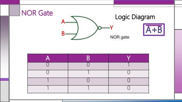 Logic Gates (AND, OR, NOT, NAND, NOR, XOR)