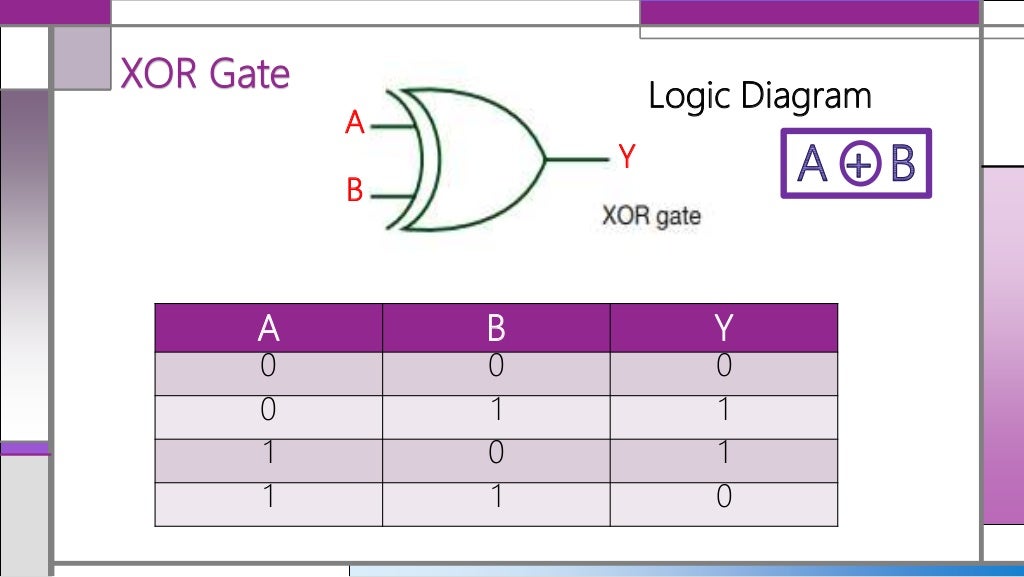 Logic Gates (AND, OR, NOT, NAND, NOR, XOR)
