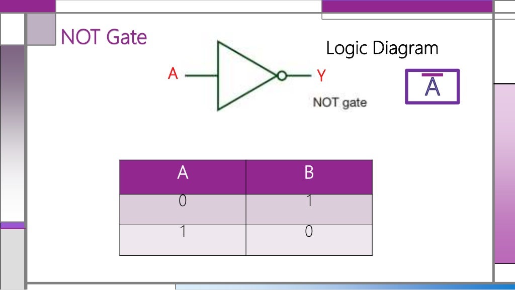 Logic Gates (AND, OR, NOT, NAND, NOR, XOR)