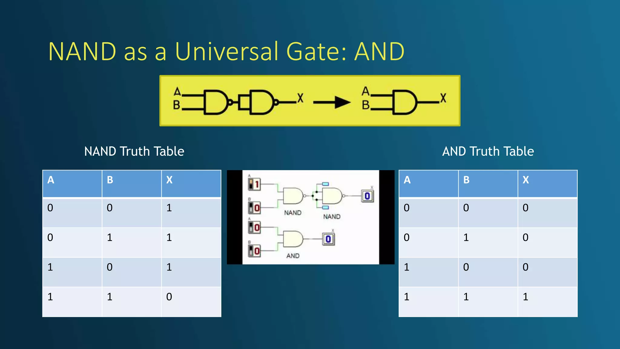 Electronics Logic Gates Pptx Programming Languages Computing