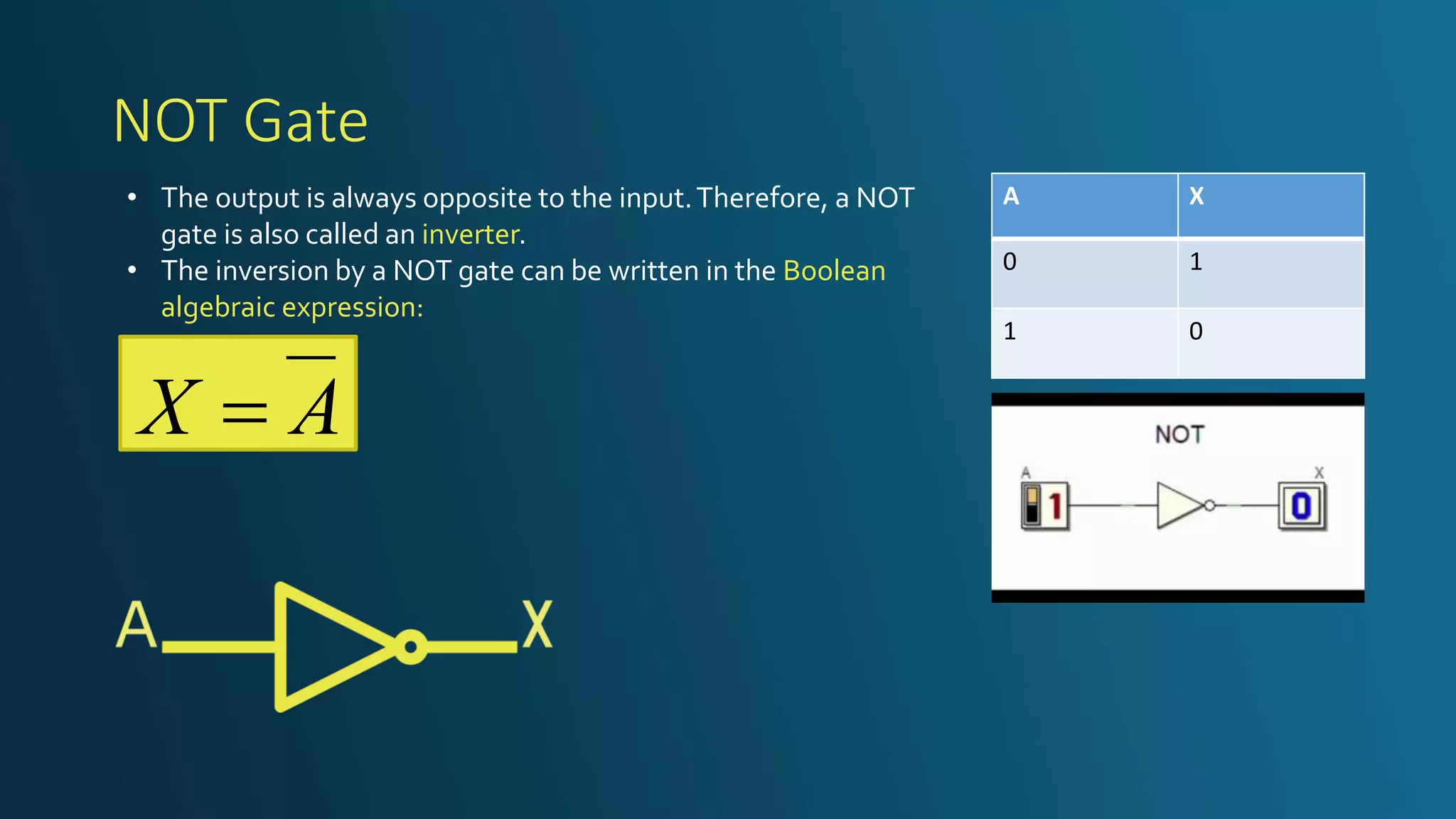 Electronics Logic Gates Pptx Programming Languages Computing