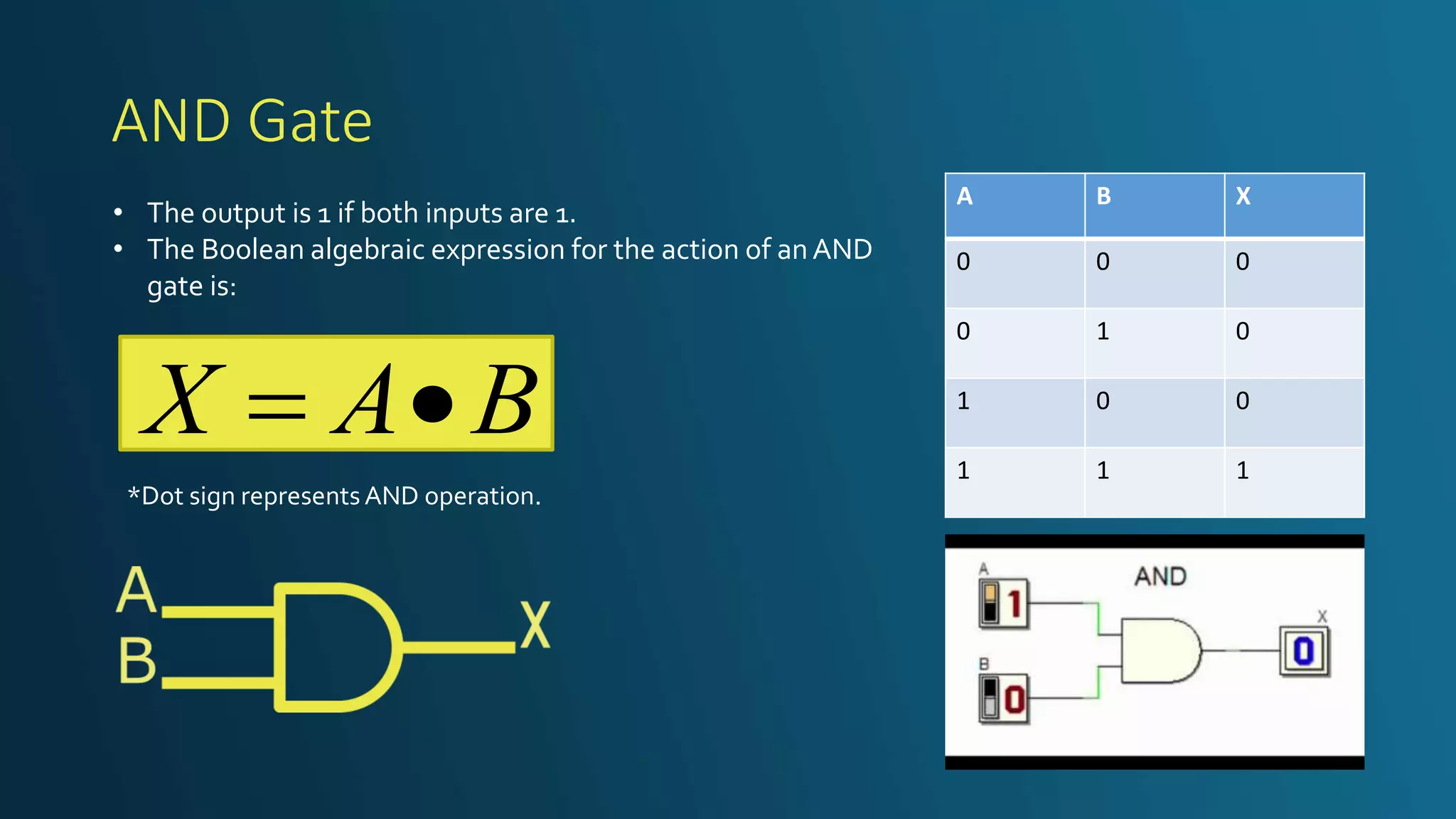 Electronics Logic Gates Pptx Programming Languages Computing