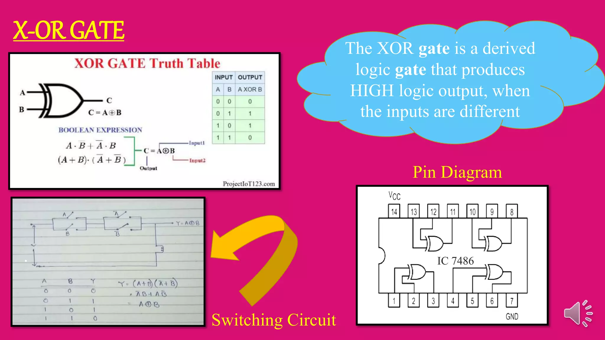 Logic gates | PPTX