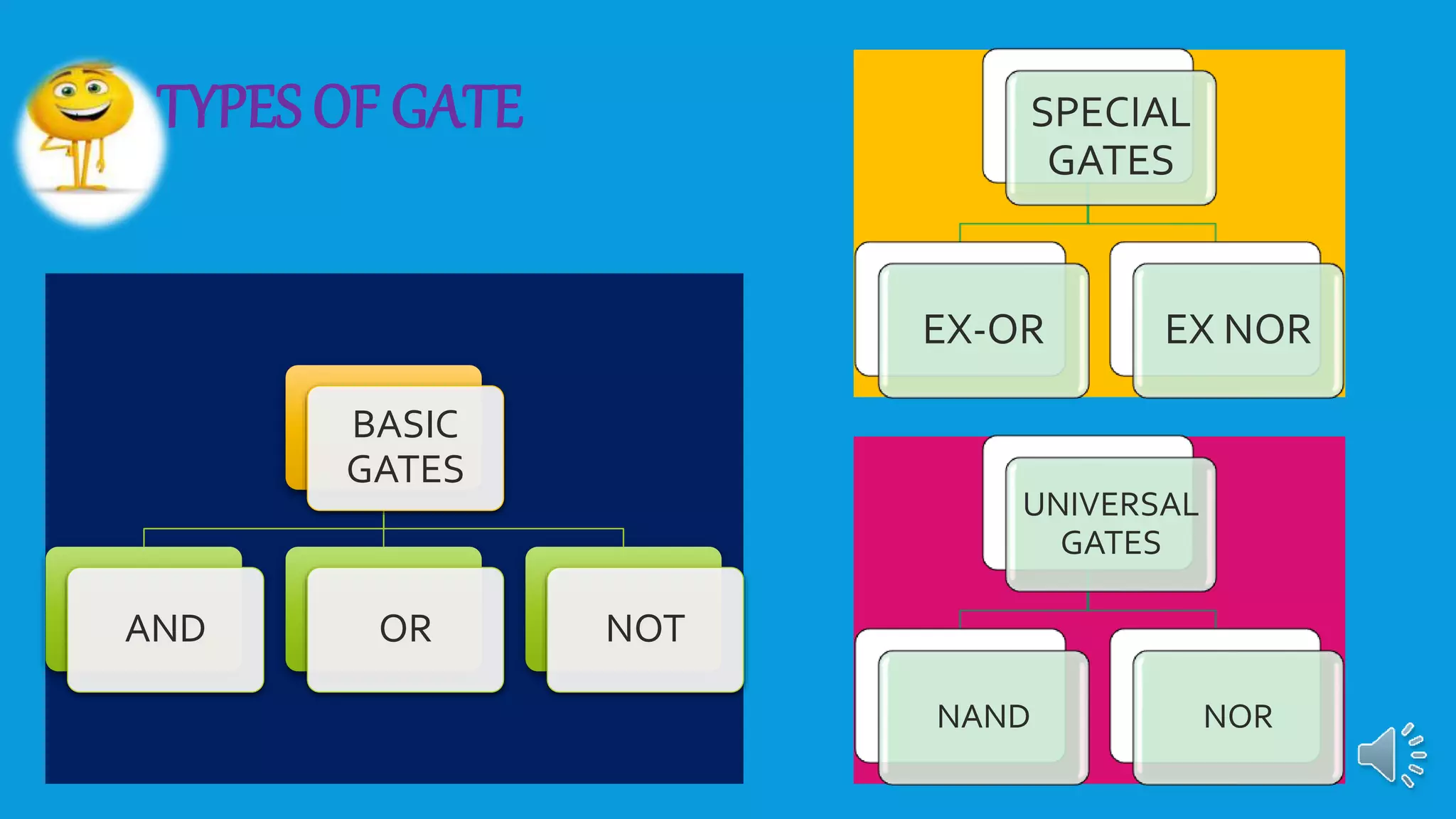 Logic gates | PPTX