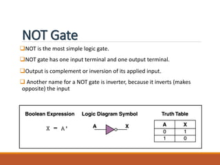 Logic gates digital electronics | PPT