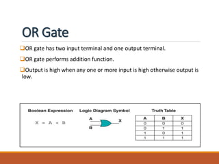 Logic gates digital electronics | PPT