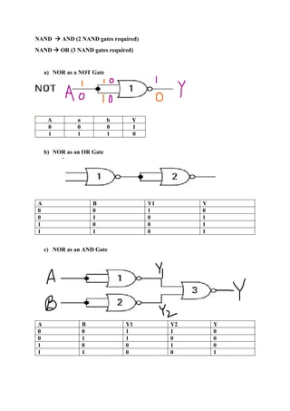 Logic gates | PDF | Programming Languages | Computing