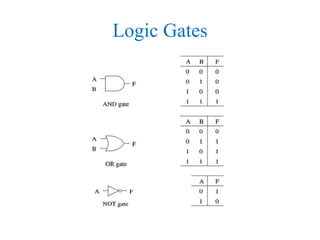 Logic gates | PPT