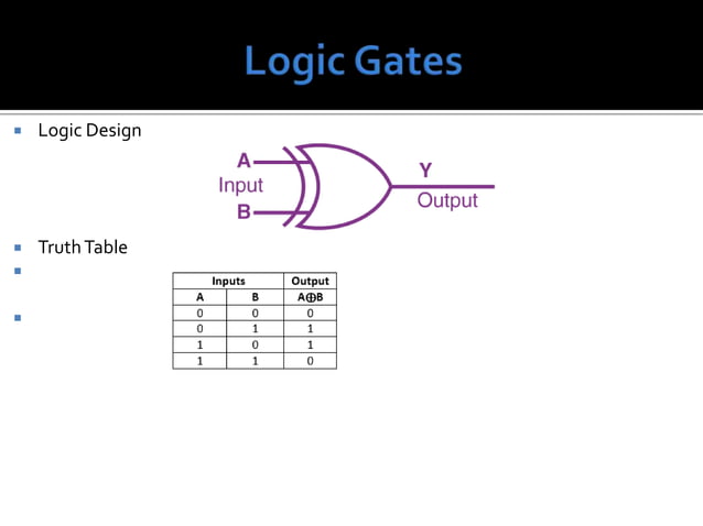 Logic Gates.pptx