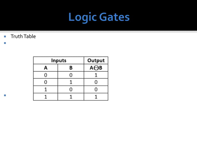Logic Gates.pptx