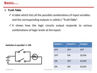 logic gates.pptx