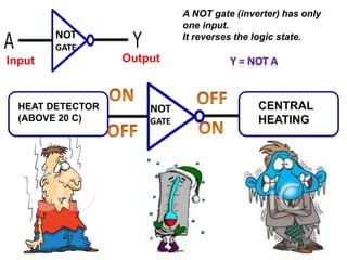 Logic gates.pptx