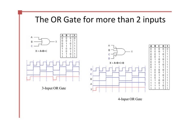 Logic Gates.pptx