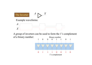Logic Gates.pptx