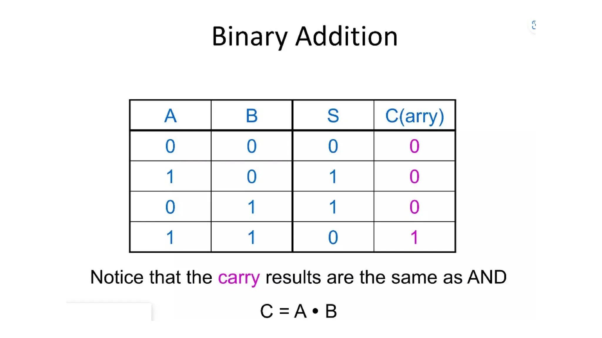 DIGITAL LOGIC GATES AND BOOLEAN EXPRESSIONS.pptx
