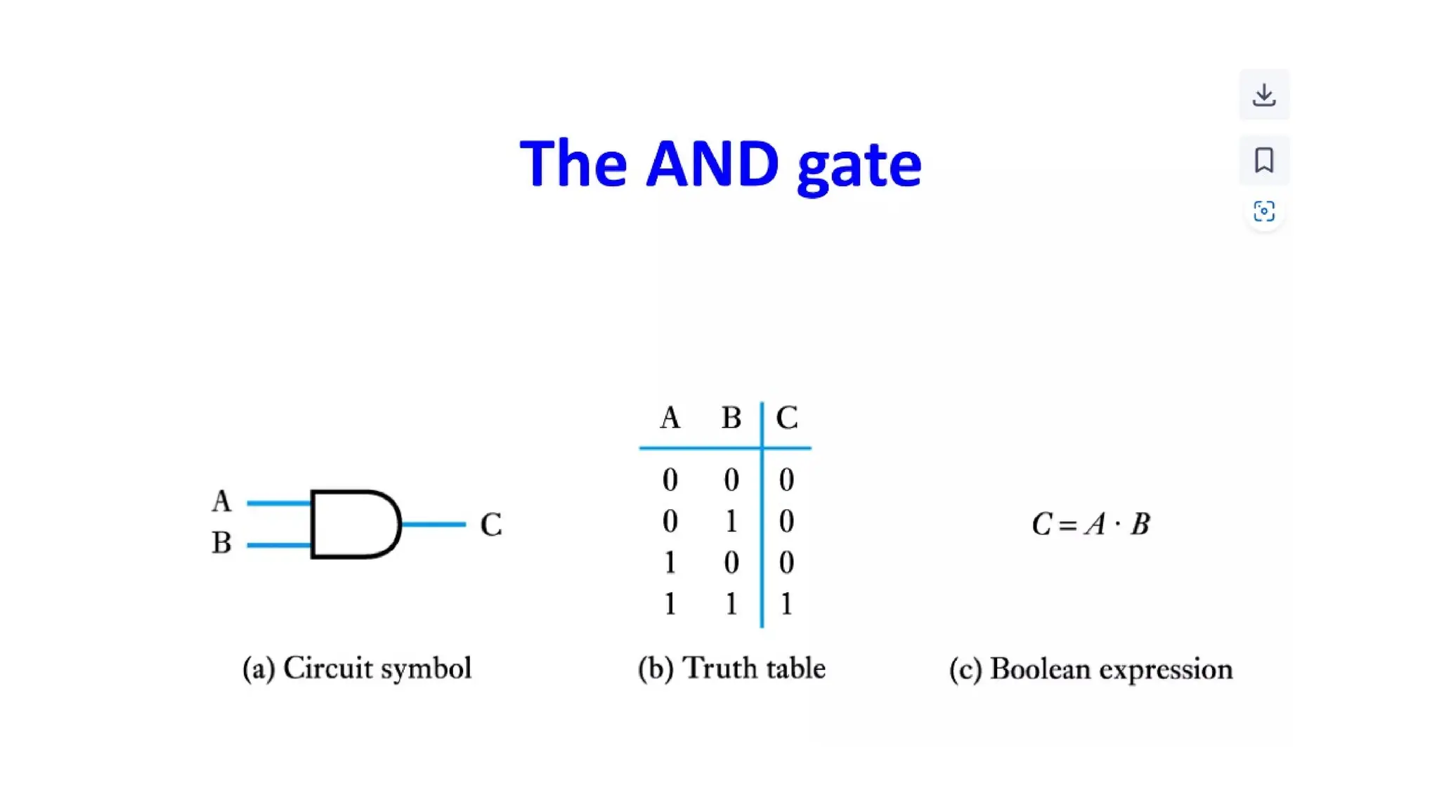 DIGITAL LOGIC GATES AND BOOLEAN EXPRESSIONS.pptx
