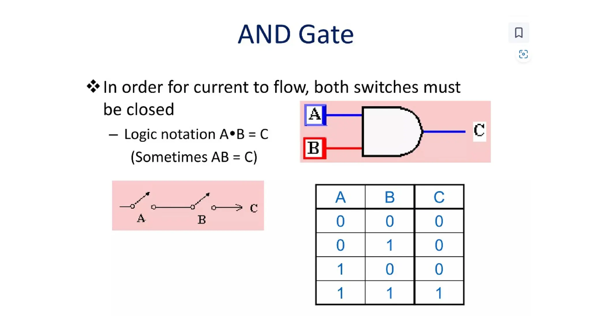 DIGITAL LOGIC GATES AND BOOLEAN EXPRESSIONS.pptx