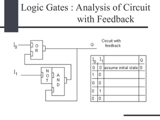 Presentation on Logic gates in Computer aarcjitecture.Logic_Gates.ppt