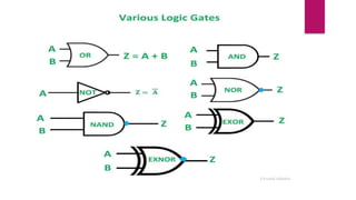 Logic gates Logic Gates: Building Blocks of Digital Electronics | PPTX