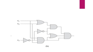 Logic gates Logic Gates: Building Blocks of Digital Electronics | PPTX