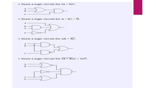 Logic gates Logic Gates: Building Blocks of Digital Electronics | PPTX