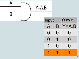 Basic Logic Gates -Digital system Design | PDF